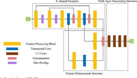 Figure 6 From Seismic Random Noise Attenuation Based On M Resunet Semantic Scholar