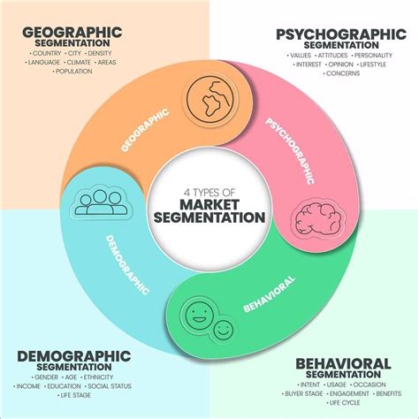 Psychographic Segmentation Economy Gdp