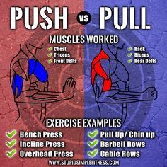 What S The Difference Between Push Vs Pull Workouts Infographic Exercise Fitness Body
