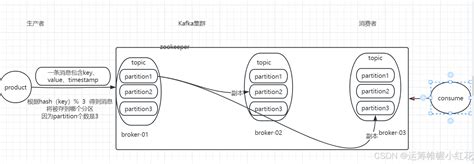 kafka基本概念介绍 kafka概念 csdn博客