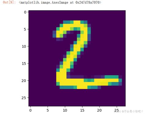 Tensorflow第t1周：实现mnist手写数字识别 Csdn博客