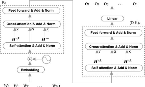 Msa Asr Efficient Multilingual Speaker Attribution With Frozen Asr Models
