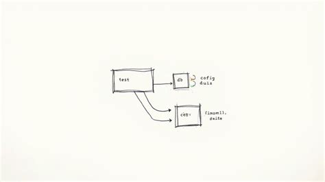 Pytest Setup The Ultimate Guide For Easy Testing