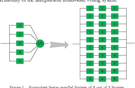 Figure 1 From Solution Of Reliability Of Multi State Kn System With Arbitrary Distribution