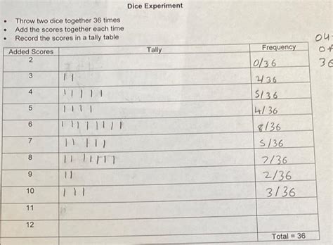 solved draw a bar graph to illustrate your results do