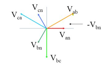 Three Phase Electric Power Wikipedia