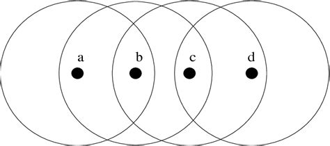 1 Multihop Wireless Network Download Scientific Diagram