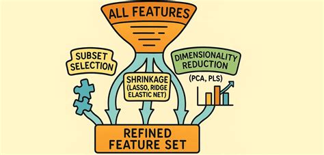 Auroc And Auprc In Evaluating Classification Models… By Yuki Li Medium