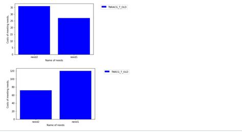 Python 3x Place The Plots On The Page In Two Columns Stack Overflow