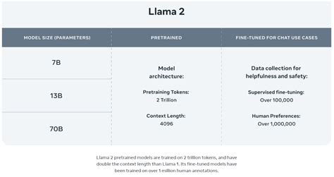 How Can You Access The Llama 2 Api The Nature Hero
