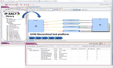 Magillem Platform Assembly Tool To Build The Uvm Test Environment