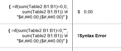 Hiding Zero Value In Word Table After Merge Super User