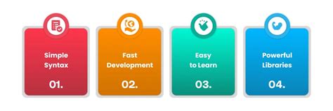 Java Vs Python Which One Is Best For You Infographic Python Vs R For