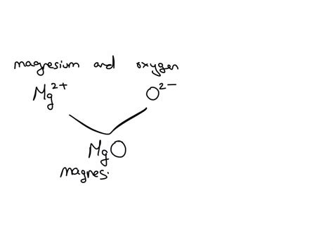 Solved What Happens When The Compound Mgo Is Formed 5 Points Oxygen
