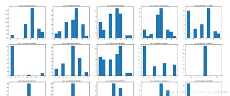 用matplotlib在pdf中画500个hist图hist Pdf线 Csdn博客