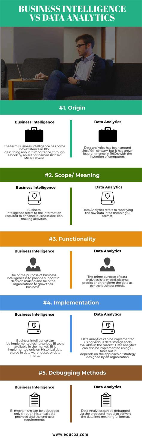 Business Intelligence Vs Data Analytics Which Is More Useful