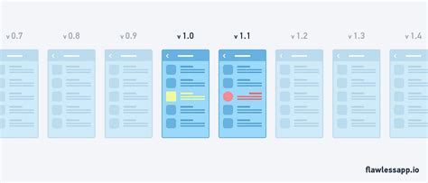 How To Use Golden Master Testing For Your Ios Apps By Jan Olbrich