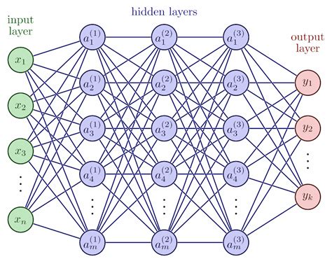 Aydin Xudiyev On Linkedin Deeplearning