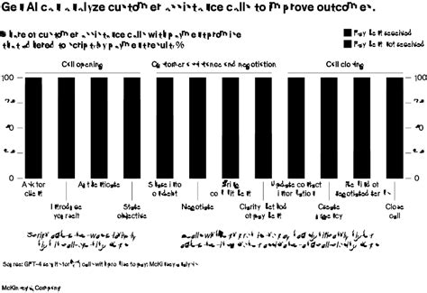 The Promise Of Gen Ai For Credit Consumer Services Mckinsey