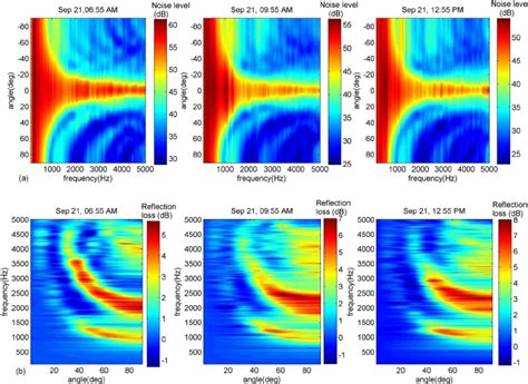 Color Online A Vertical Directionality And B Rl Estimated From Download Scientific