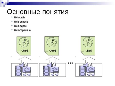 Основы Html и Css Введение и основные понятия