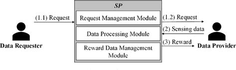 Figure 1 From Development Of User Participatory Crowdsensing System For