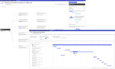 Mastering Kubernetes With The Dynatrace Platform