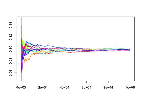 8 Convergence Of Random Variables Principles Of Statistical Analysis