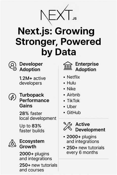nextjs turbopack reactjs frontenddevelopment performancematters… nirmal mandal