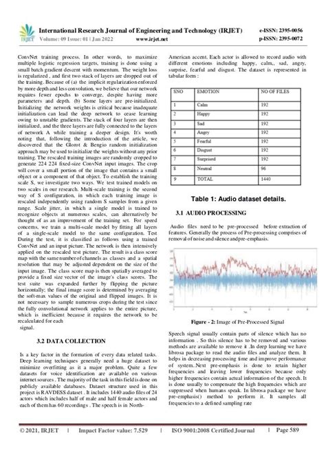 Speech Emotion Recognition Using Lstm Pdf
