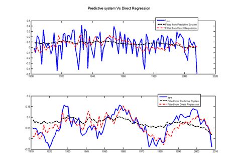 Noise And Information Reconsidered Download Scientific Diagram