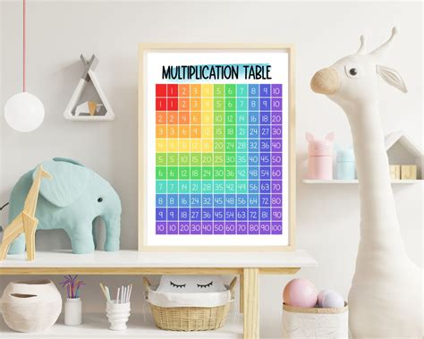 Multiplication Table Poster Educational Poster Math Posters Etsy