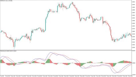 MACD Histogram Indicator For MT Free Download ForexRacer