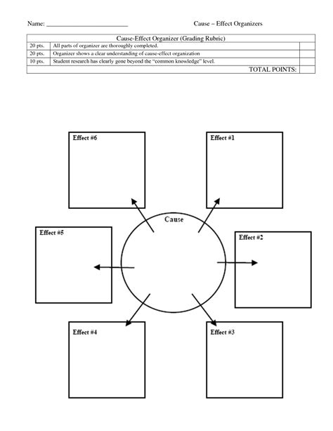 Cause And Effect Chart Template My XXX Hot Girl