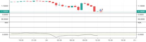 Volatility Measurement Indicator By As TradingView