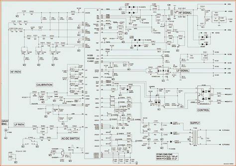Understanding The Fluke Diagram Simplifying Complex Data