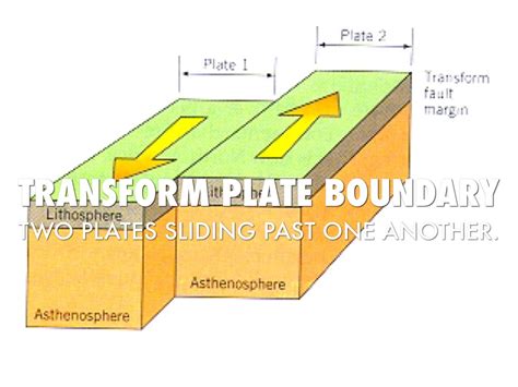 Plate Tectonics By Sydney Corpora Plate Tectonics By Sydney Corpora