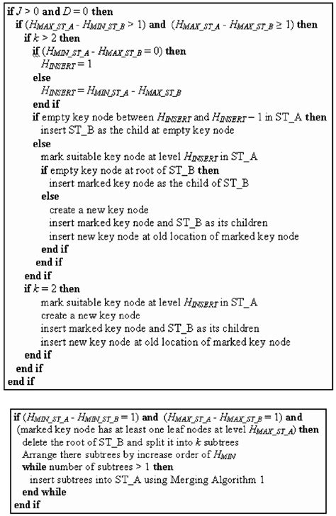 Merging Algorithm 1 And Its Exception Download Scientific Diagram