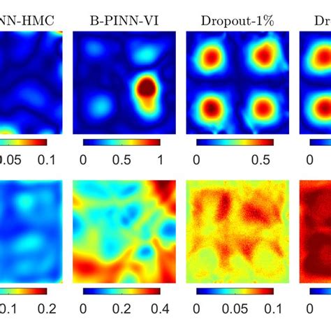 Pdf B Pinns Bayesian Physics Informed Neural Networks For Forward