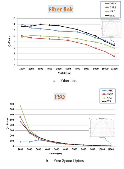 figure 1 from performance improvement of hybrid fso fiber optic