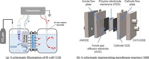 Table 11 From Modeling A Flow Cell For Electrochemical Reduction Of