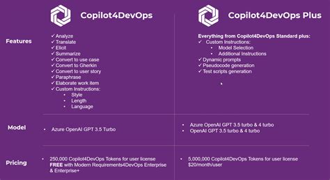 Ai Devops Simplified With Copilot4devops Plus