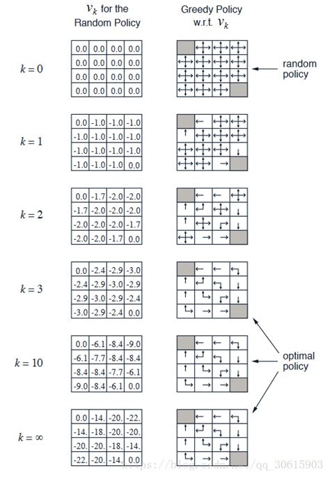 【强化学习】价值迭代与策略迭代策略迭代和价值迭代 Csdn博客 【强化学习】价值迭代与策略迭代策略迭代和价值迭代 Csdn博客