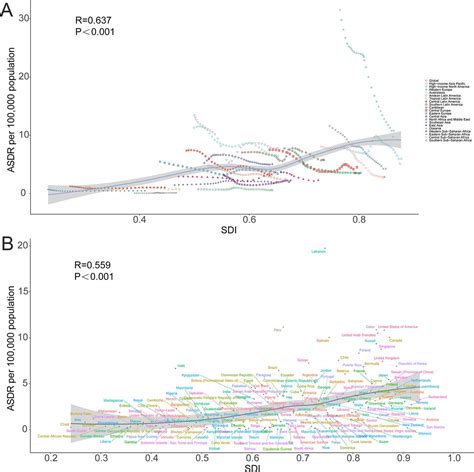 Global Regional And National Burden Of Asthma Attributable To No2 From
