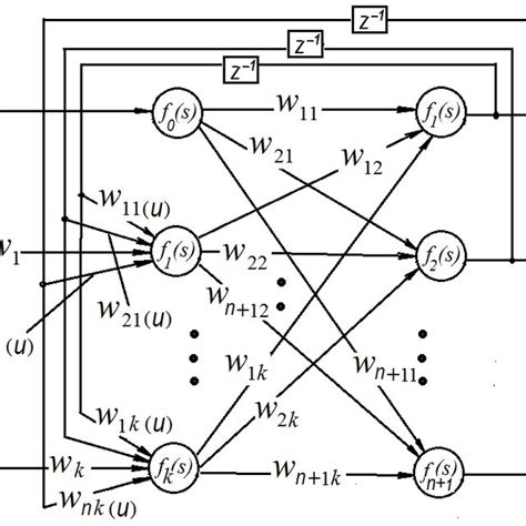 Lookup Table Linear Interpolation In Simulink Vs A Flat Download Scientific Diagram