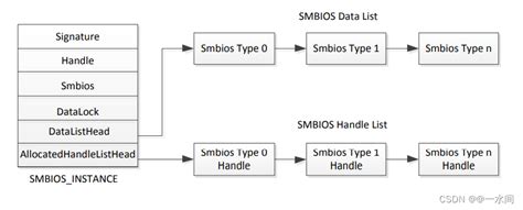 【biosuefi】smbios Csdn博客