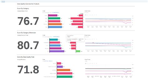 what are my options regarding master data analytics