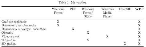 tables how to fix error file ended while scanning use of cline error tex latex stack