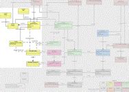 Using TOGAF To Define And Govern Service Oriented Architectures Using TOGAF For Enterprise SOA