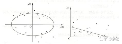 机器学习之支持向量机（svm）分类 知乎